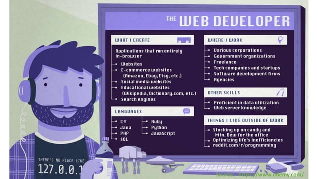 Introduction to Coding | PPTX