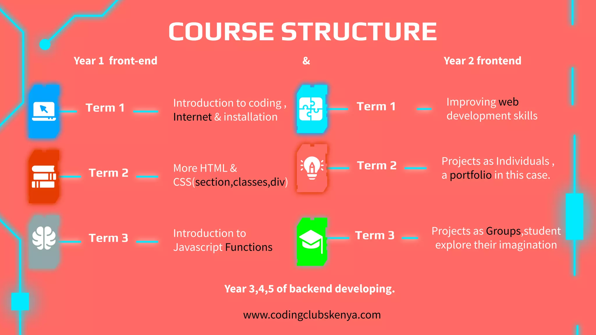 Coding club Kenya.pdf