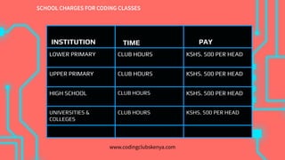 Coding club Kenya.pdf