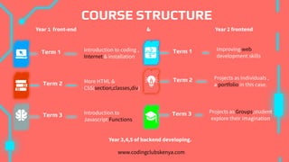 Coding club Kenya.pdf