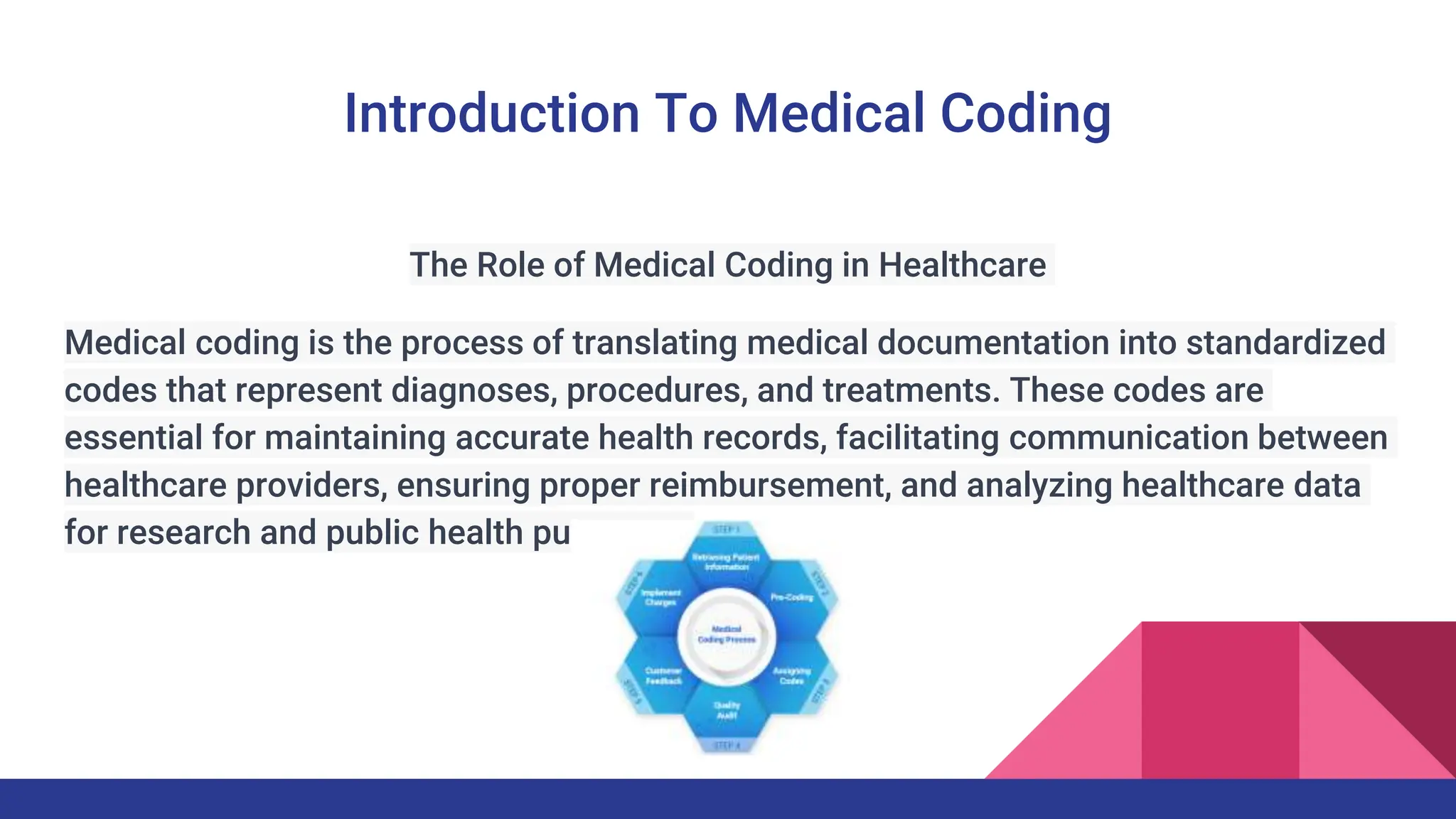 Coding Course Power Point PDF (ICD - 10 Home Health Codding). | PPTX