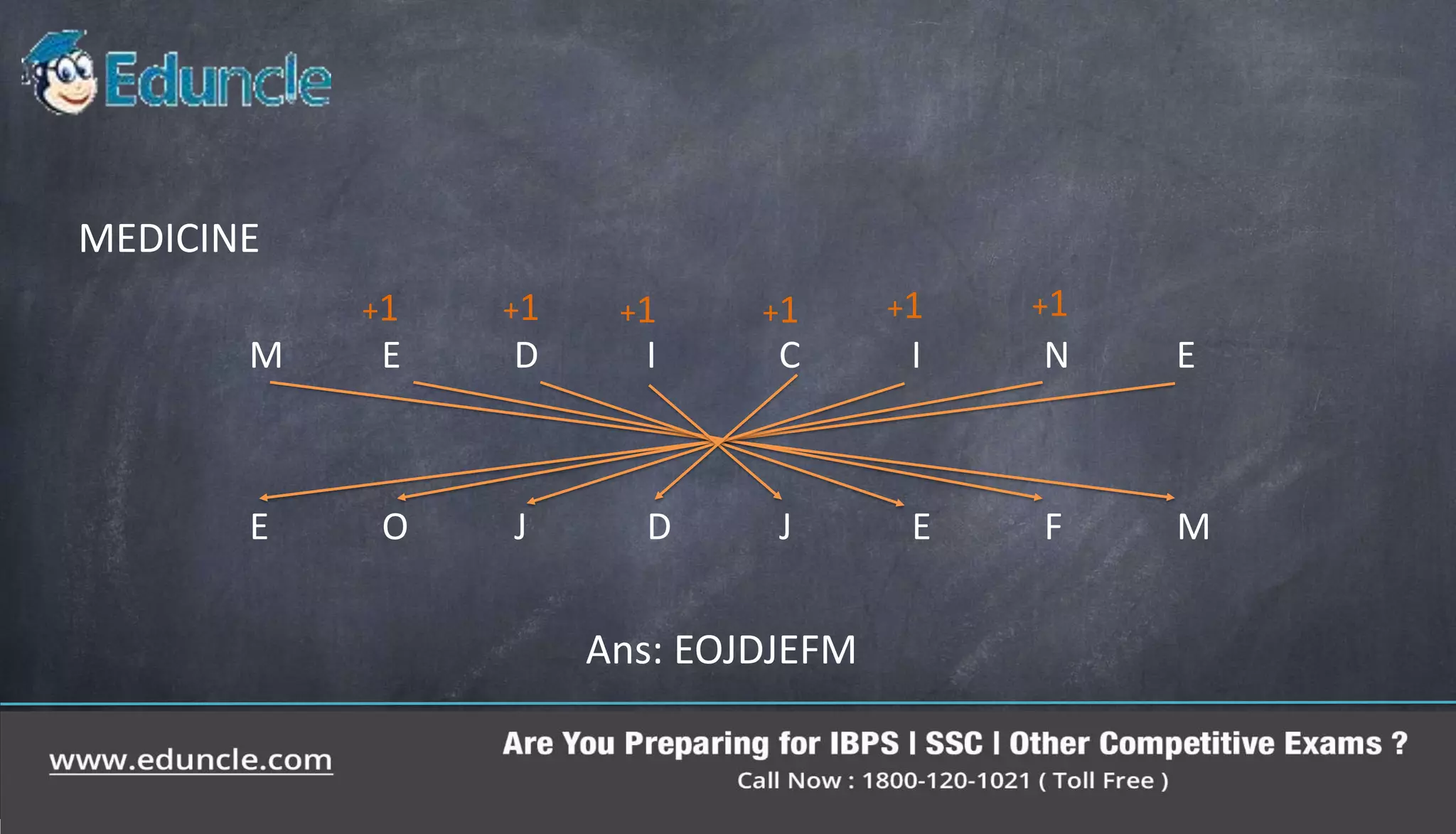 How To Solve Problems Of Coding Decoding Ppt