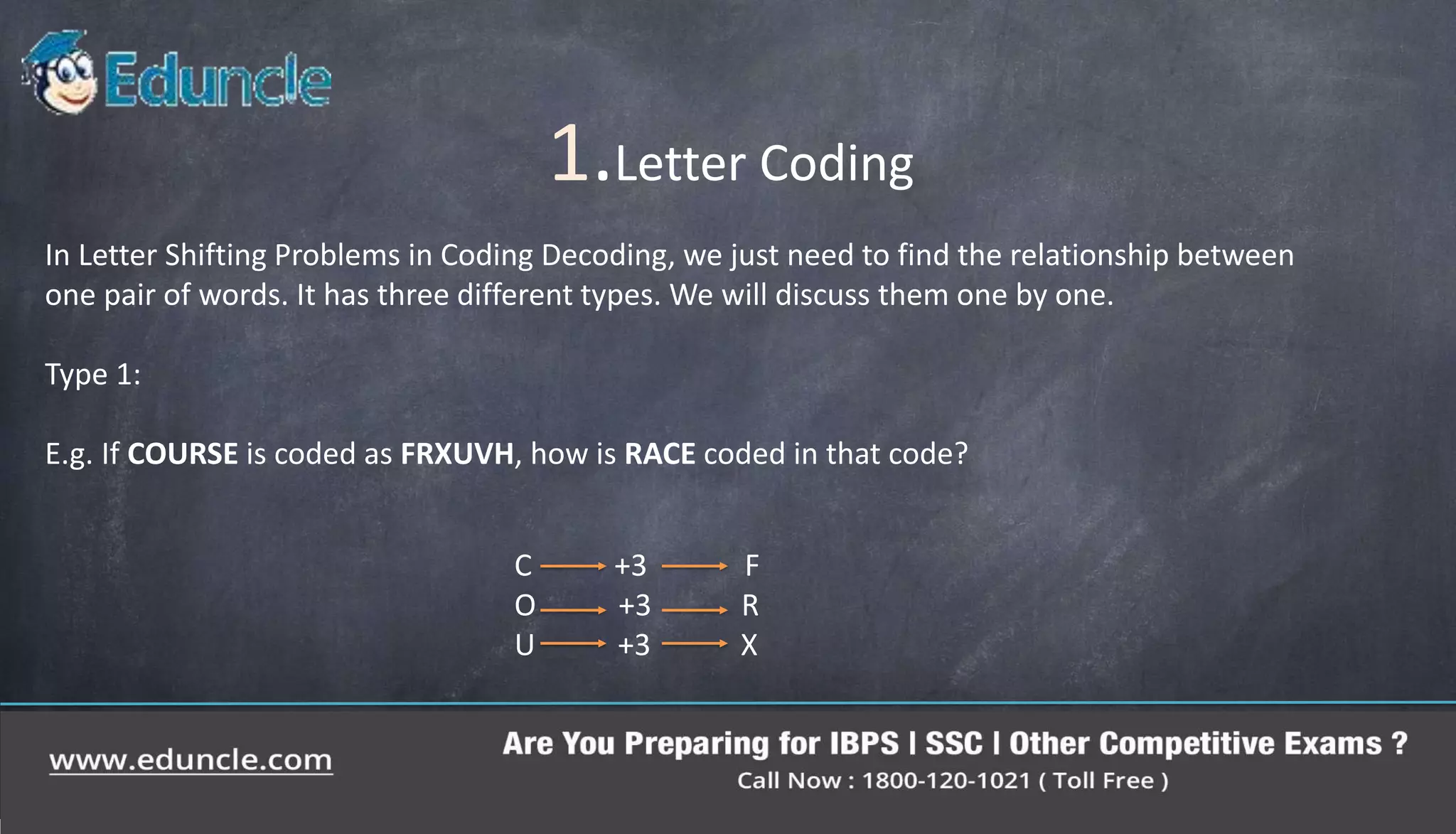 How To Solve Problems Of Coding Decoding Ppt