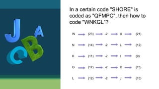 Coding Decoding Reasoning Tricks for Competitive Exams | PPTX