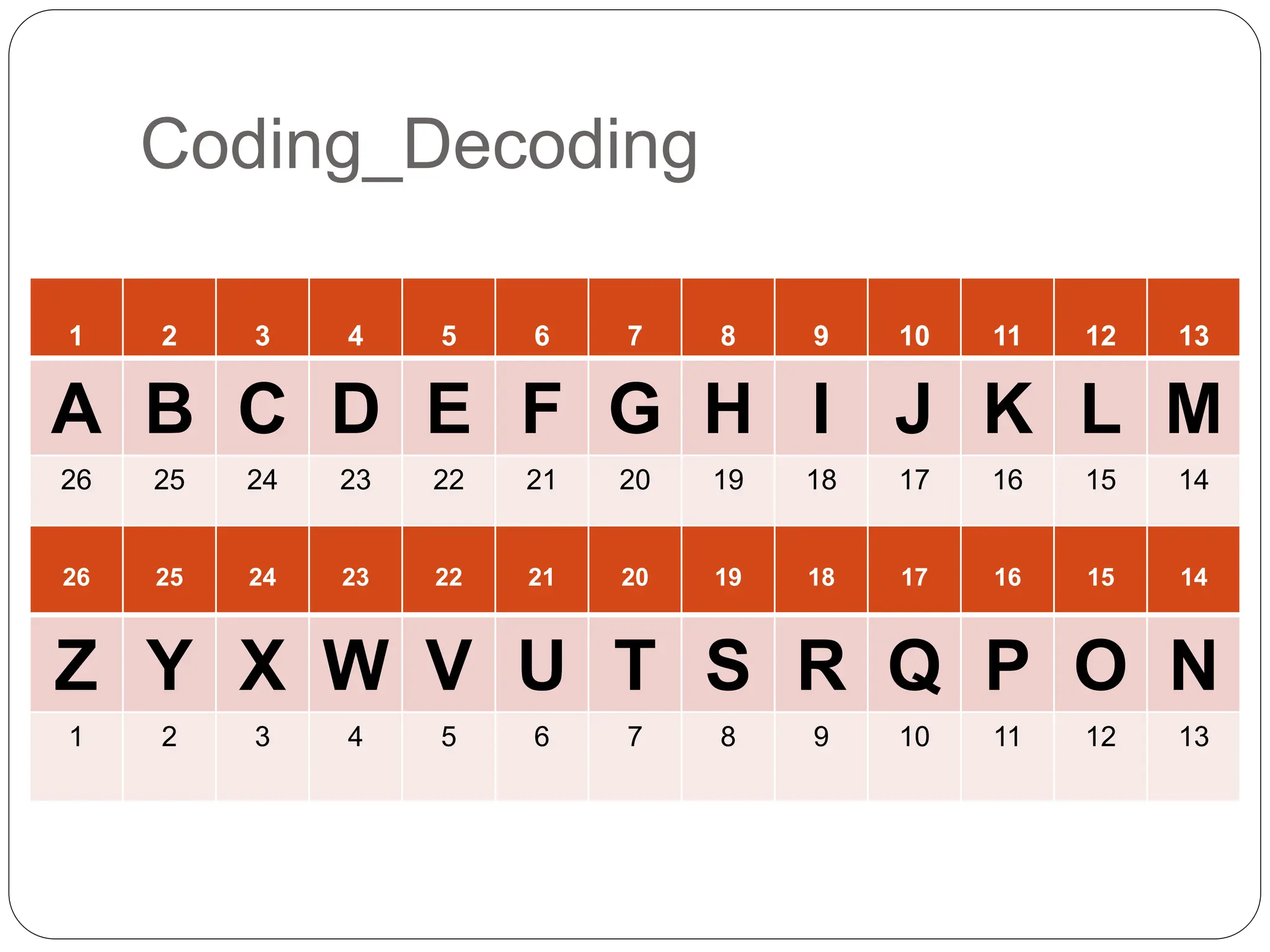 CODING DECODINGdtgffftffyutrhdetugrdt.pptx