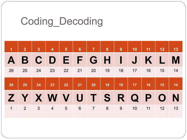 CODING DECODINGdtgffftffyutrhdetugrdt.pptx