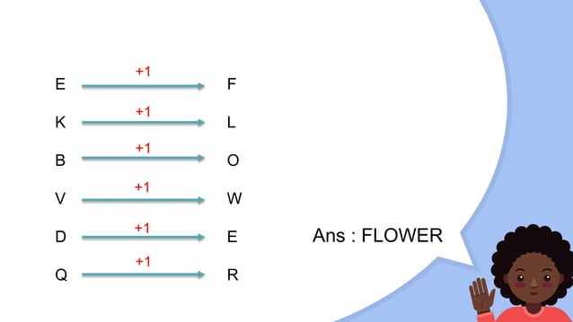 Coding & Decoding Reasoning Tricks | PPT Coding & Decoding Reasoning Tricks | PPT
