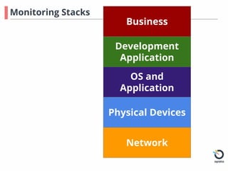 DevOps: Coding Defines Monitoring | PPT