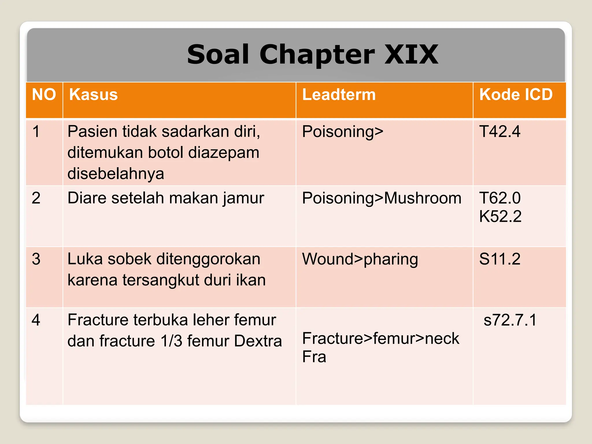 Coding Diagnosis XIC -Pertemuan 4-5.pptx