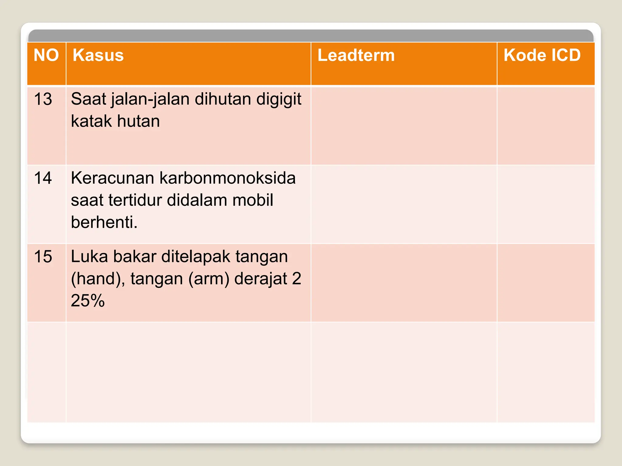 Coding Diagnosis XIC -Pertemuan 4-5.pptx