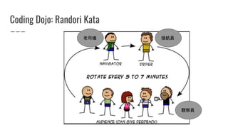 Coding dojo 2.0 | PPT