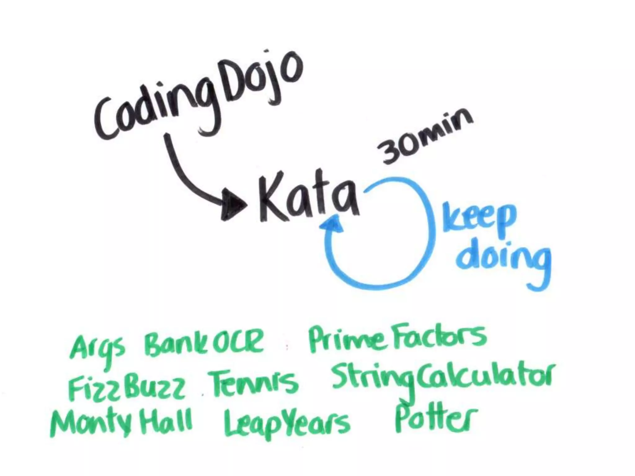 Coding Dojo | PPT