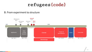 Coding for Integration. Best practices from Austria | PPT