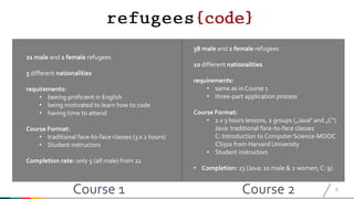 Coding for Integration. Best practices from Austria | PPT