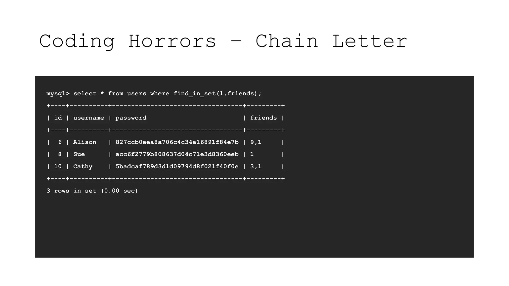Coding Horrors | PPT