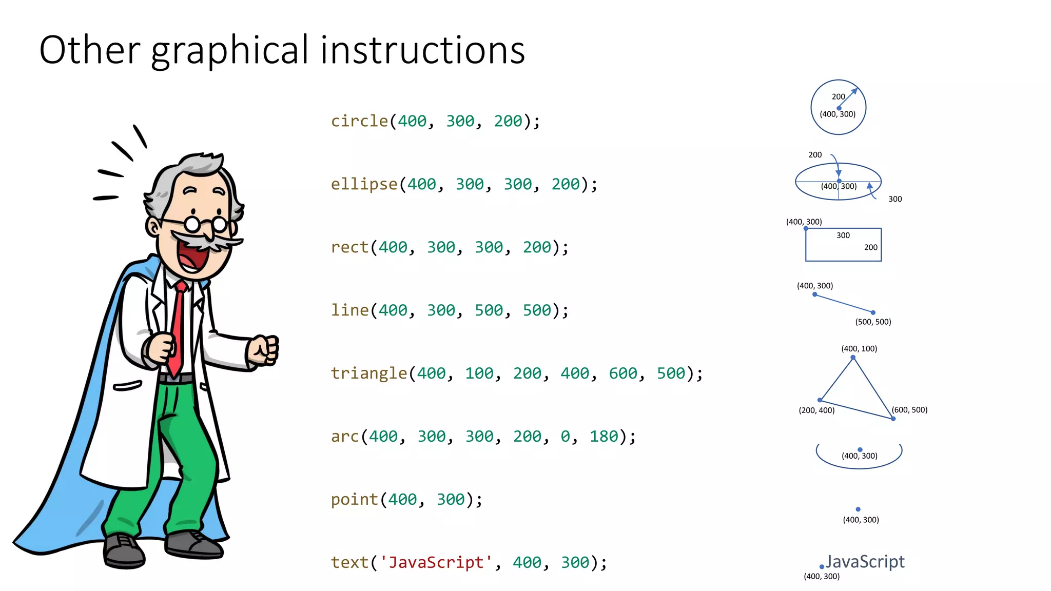 Introduction to Coding | PPT