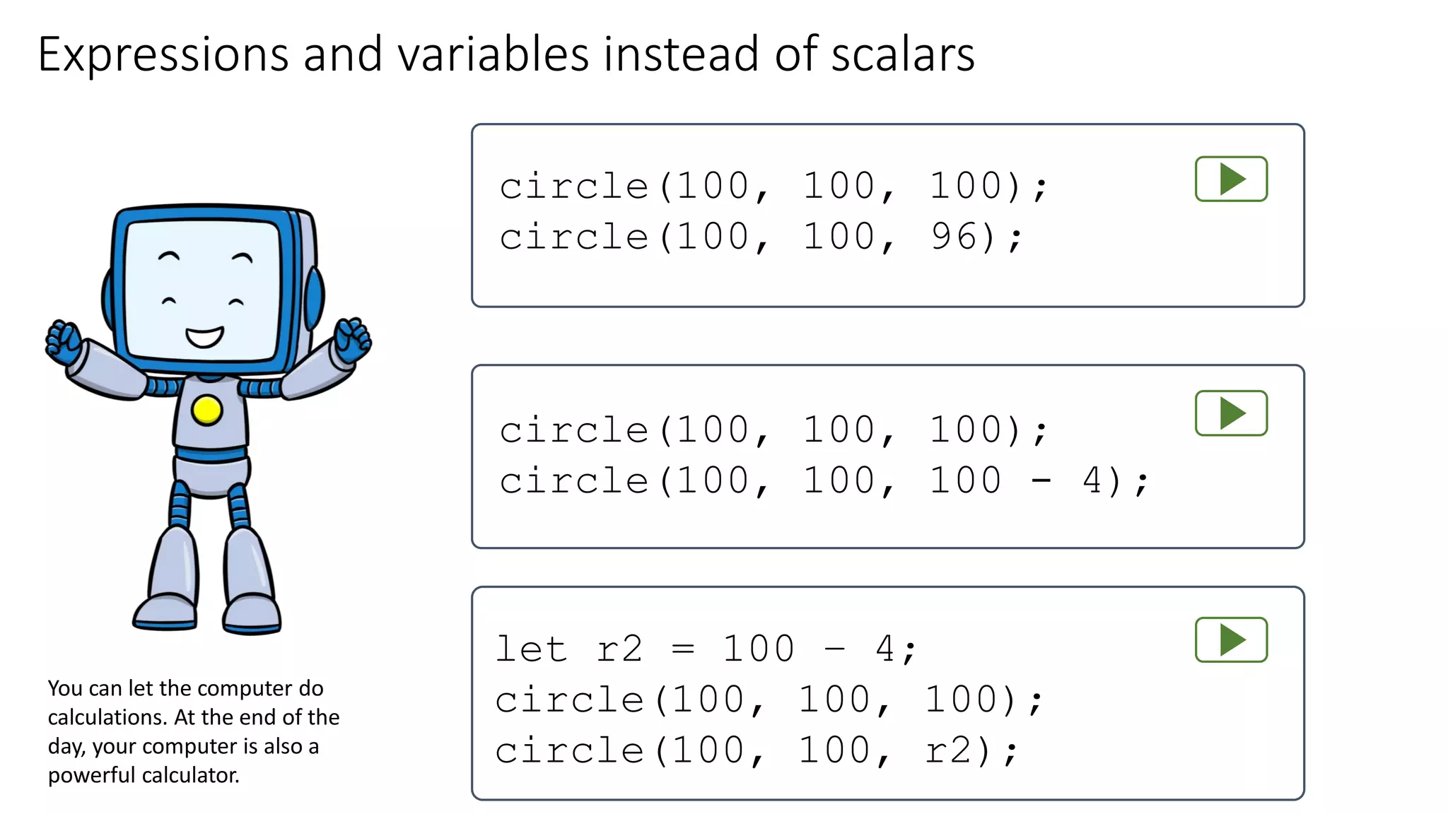 Introduction to Coding | PPT