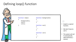 Introduction to Coding | PPT