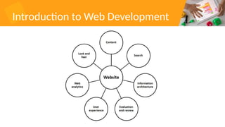 Coding IntroDUCTION to HTML Web Development | PPT