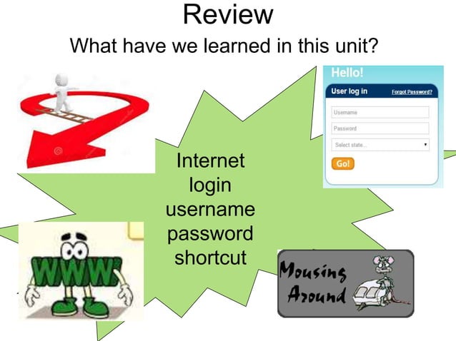 Coding Introductory Lesson Lower Elementary | PPT