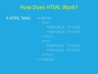 Why Code Is Cool (And Why You Should Learn It) | PPT