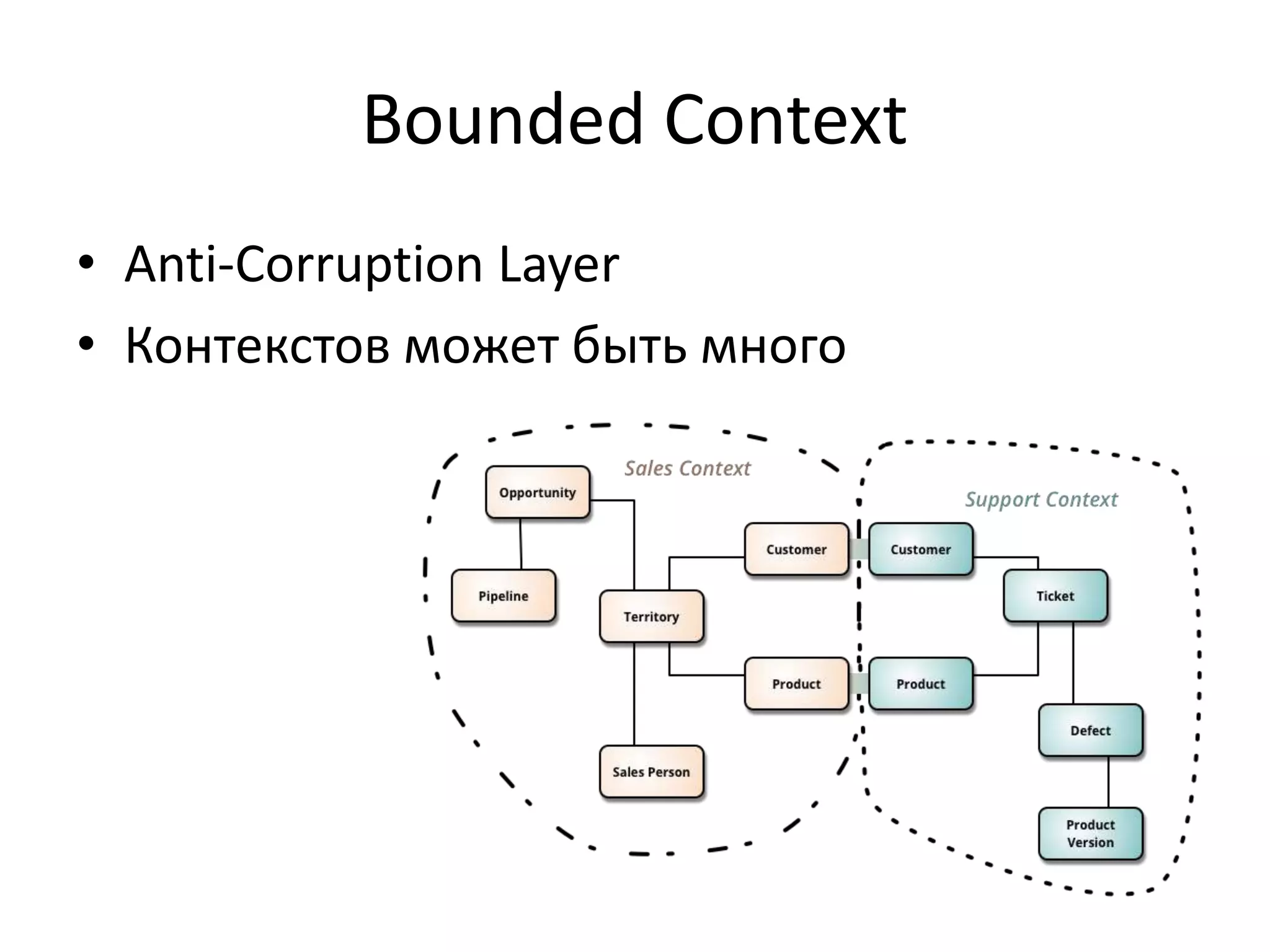 Coding Like A Sex Ppt