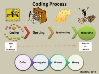 Coding made Easy for Researchers | PPT