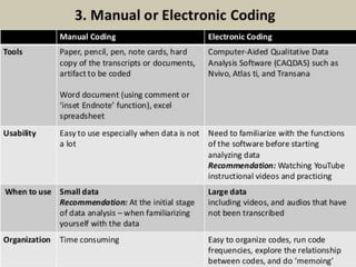 Coding made Easy for Researchers | PPT