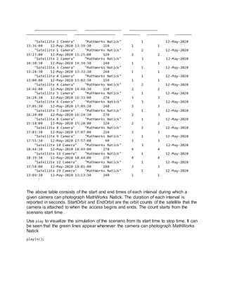 Coding matlab | DOCX | Programming Languages | Computing