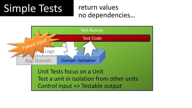 Coding Naked 2023 | PPT