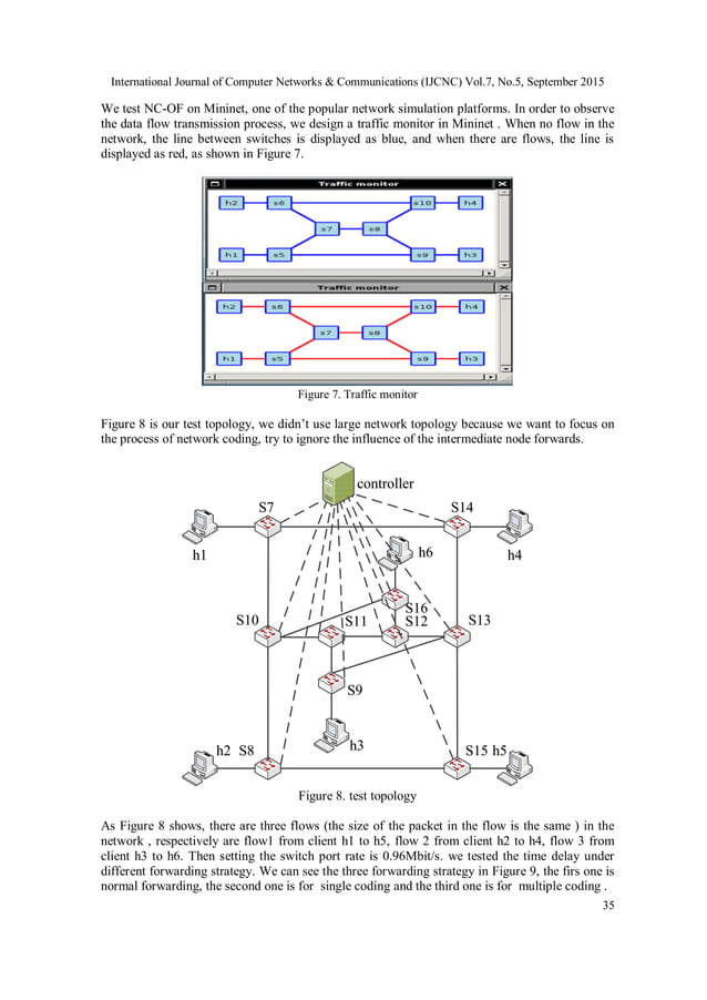 Coding openflow enable network | PDF
