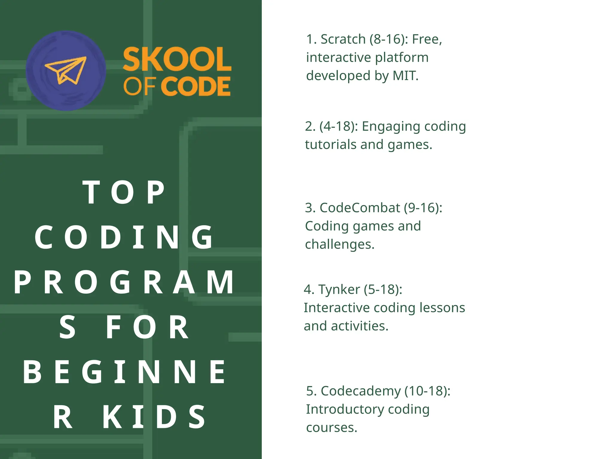Coding Programs for Beginner Kids A Comprehensive Guide.pptx