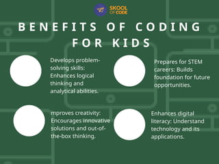 Coding Programs for Beginner Kids A Comprehensive Guide.pptx