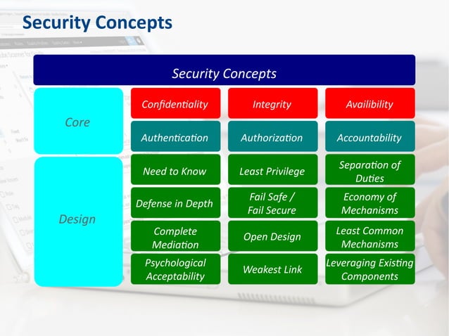 Coding Security: Code Mania 101 | PDF