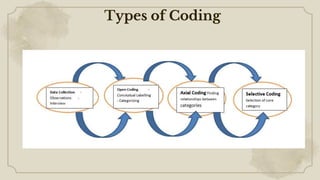 Coding, Segmenting & Categorizing in Qualitative Data Analysis | PPT