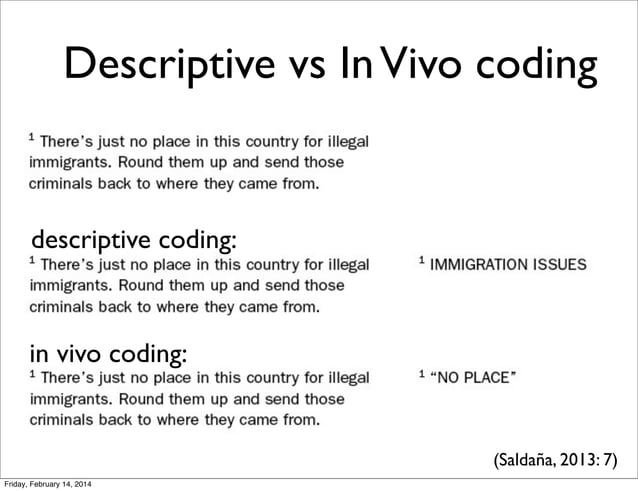 Qualitative codes and coding | PDF | Family and Relationships