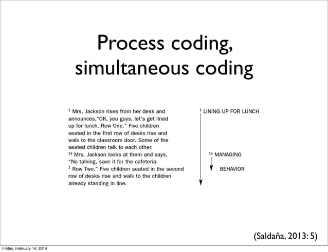 Qualitative codes and coding | PDF | Family and Relationships