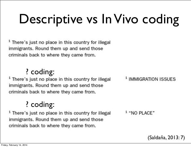 Qualitative Codes And Coding 