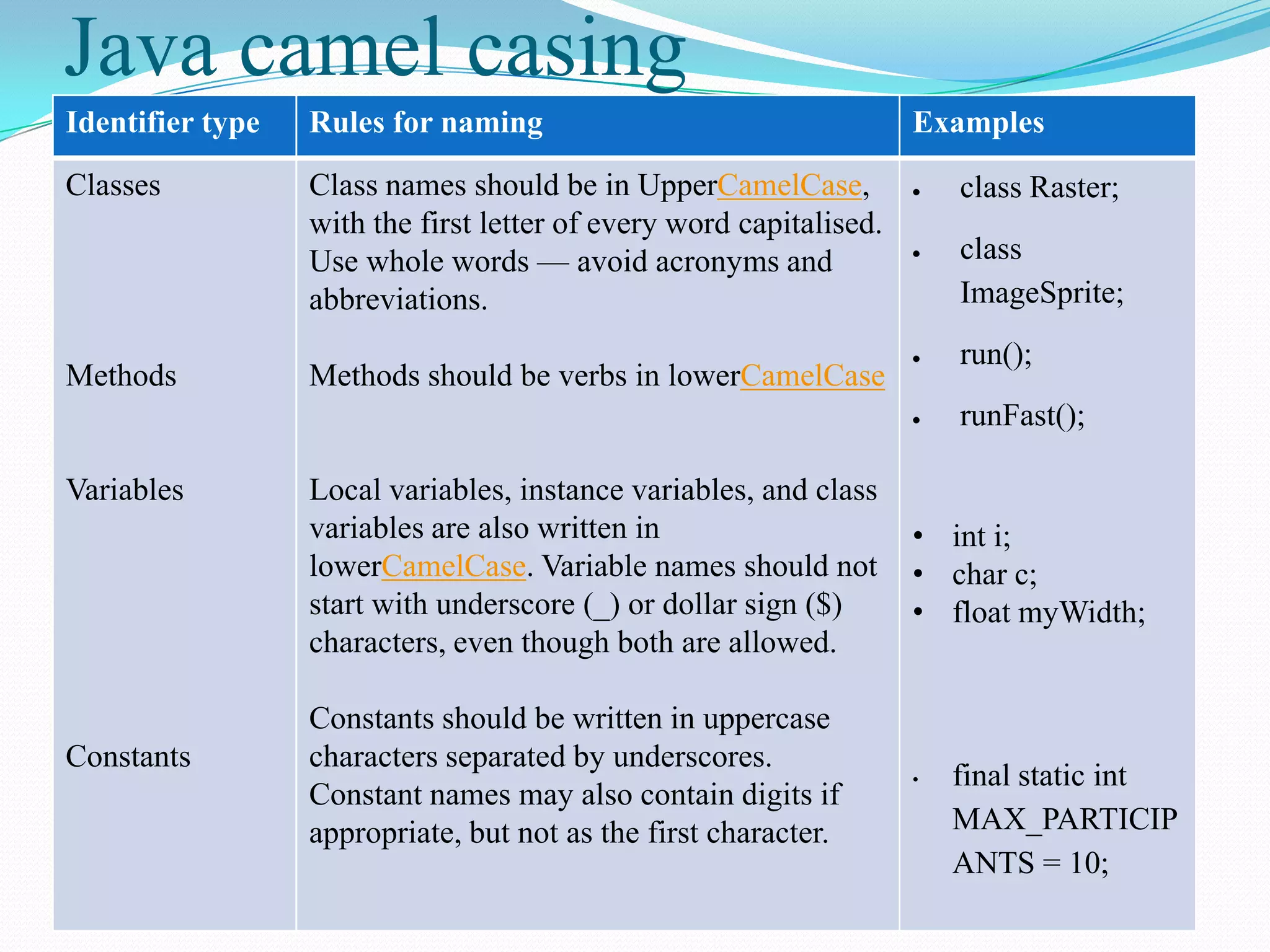 Coding standards | PPTX