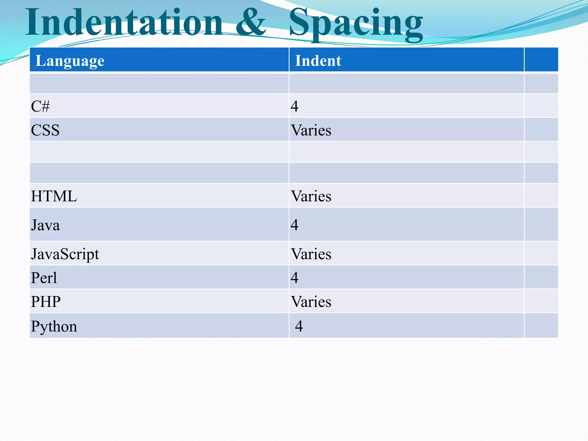 Coding standards | PPTX