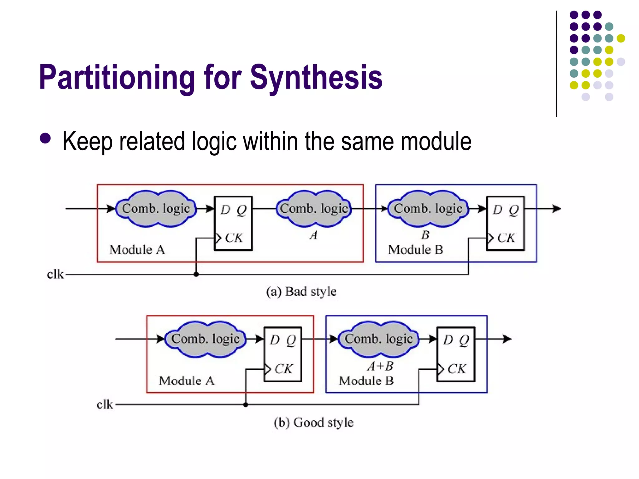 Coding Style For Good Synthesis Ppt Programming Languages Computing