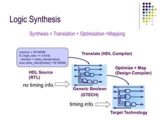 Coding style for good synthesis | PPT