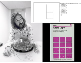 CODING SUPERPOWER | PPT