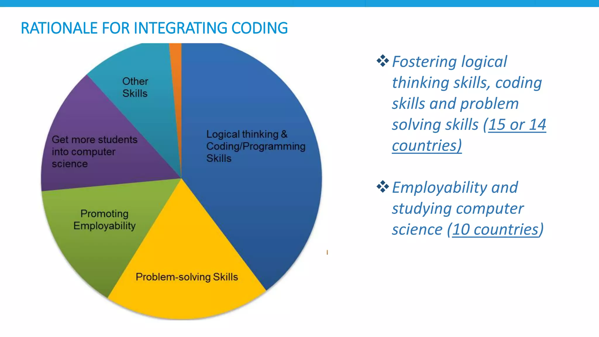 Computer programming and coding skills in national, regional or school ...