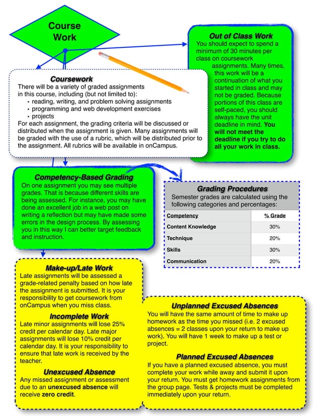 Coding syllabus 2016 2017 | PDF