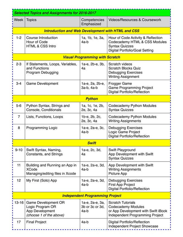 Coding syllabus 2016 2017 | PDF