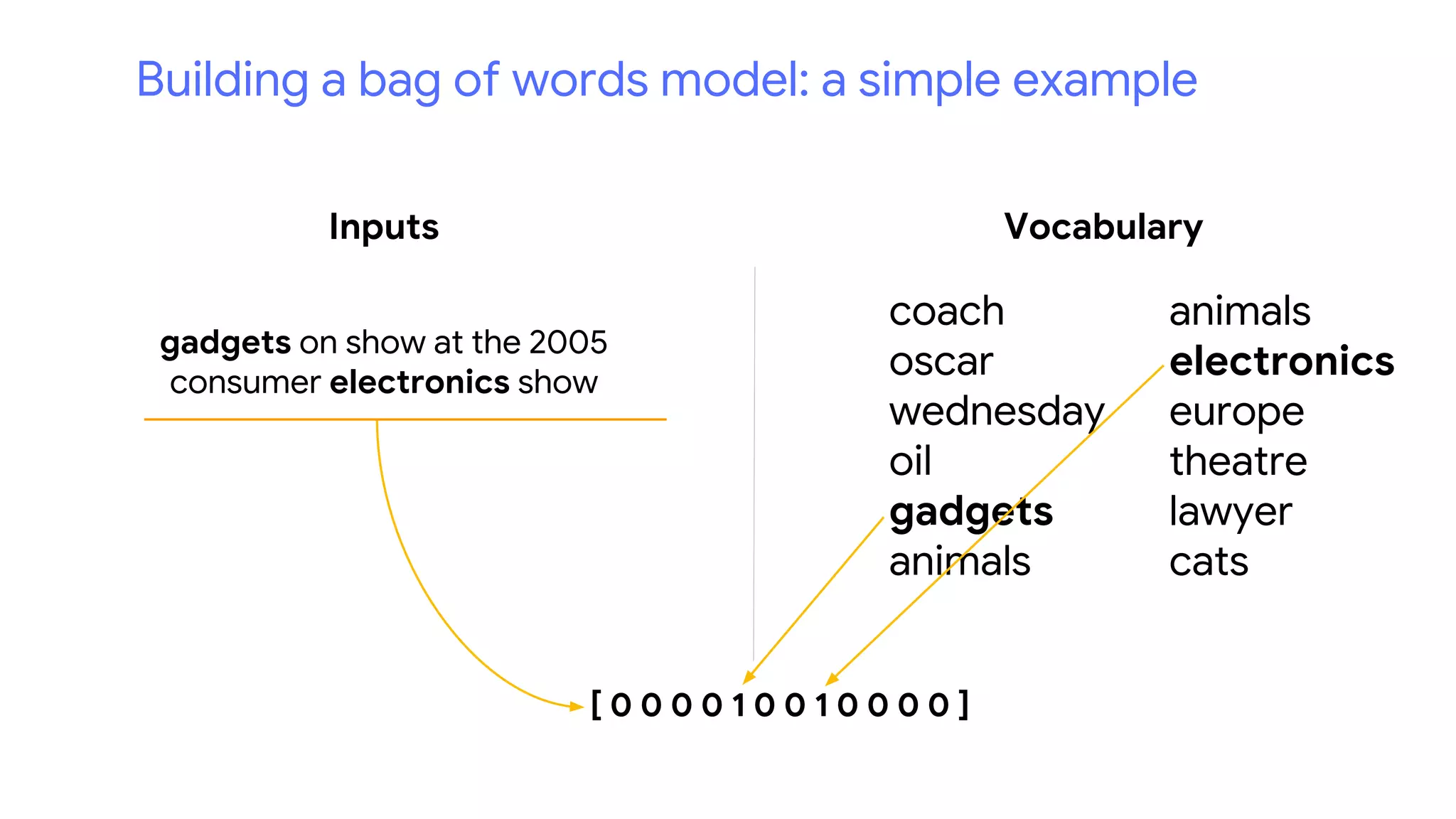 Yufeng Guo | Coding the 7 steps of machine learning | Codemotion Madrid ...