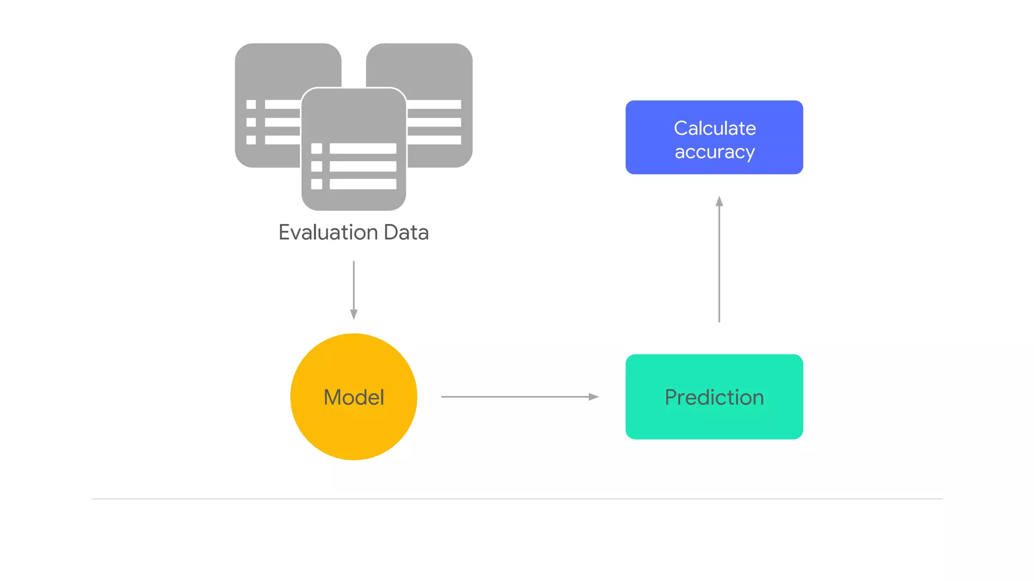Yufeng Guo | Coding the 7 steps of machine learning | Codemotion Madrid 2018 | PDF | Computing ...