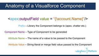 Coding the Salesforce User Interface with Visualforce Pages | PPT