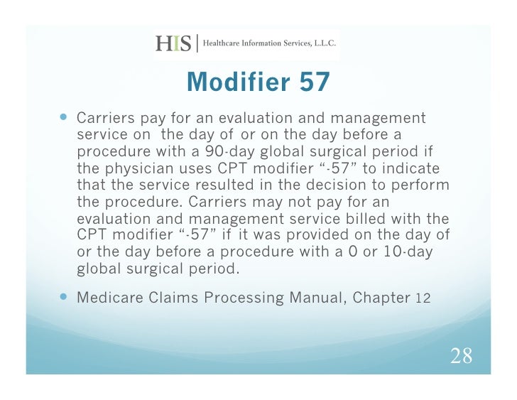 Coding tips for busy orthopaedic practices